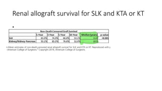 Combined liver and kidney transplant.pptx