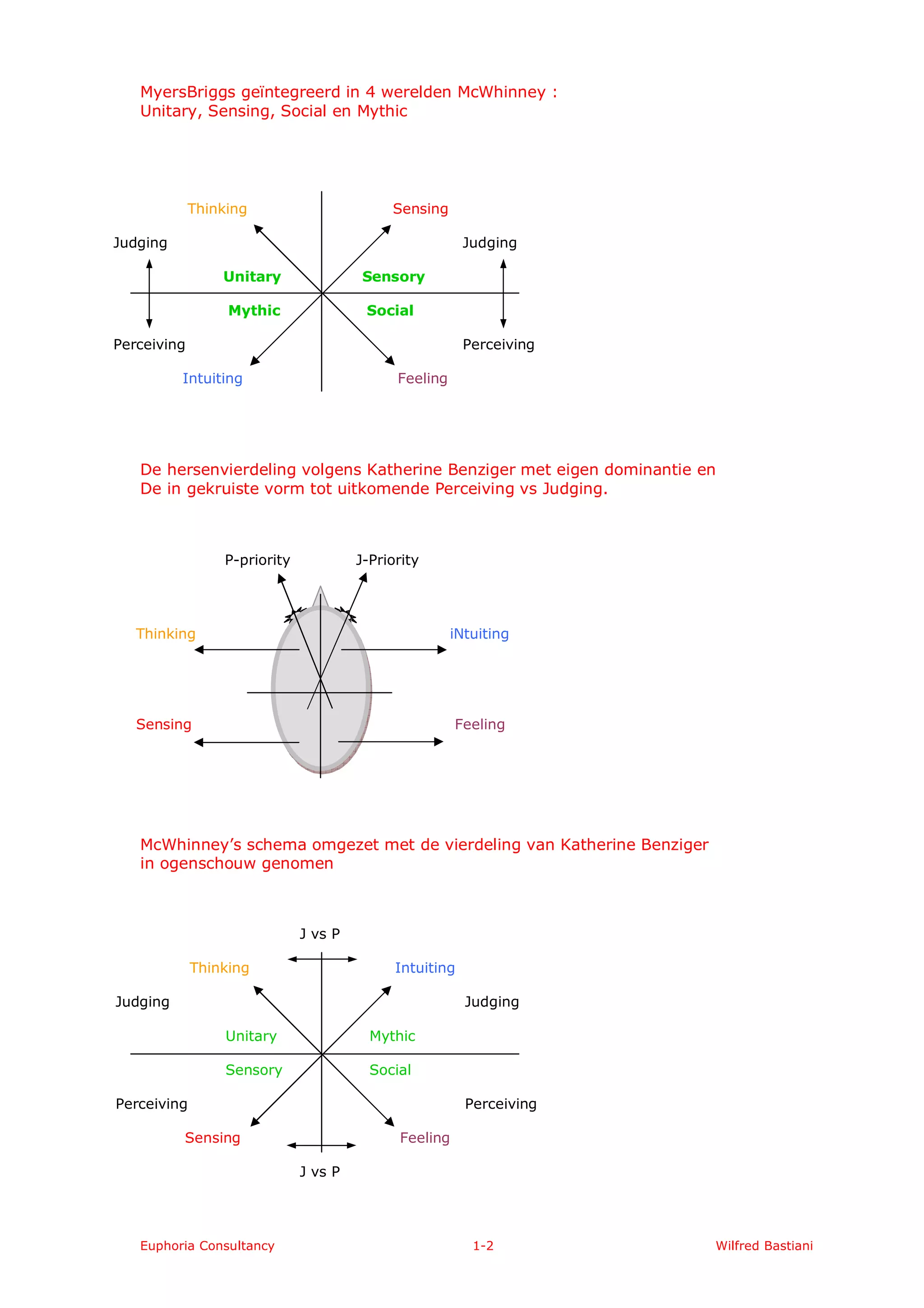 Combined model | PDF