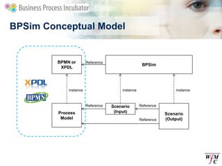 Analytics for Process Excellence | PPTX