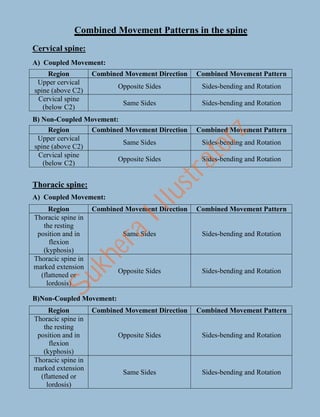 Combined movement patterns in the spine by muhammad arslan yasin ...