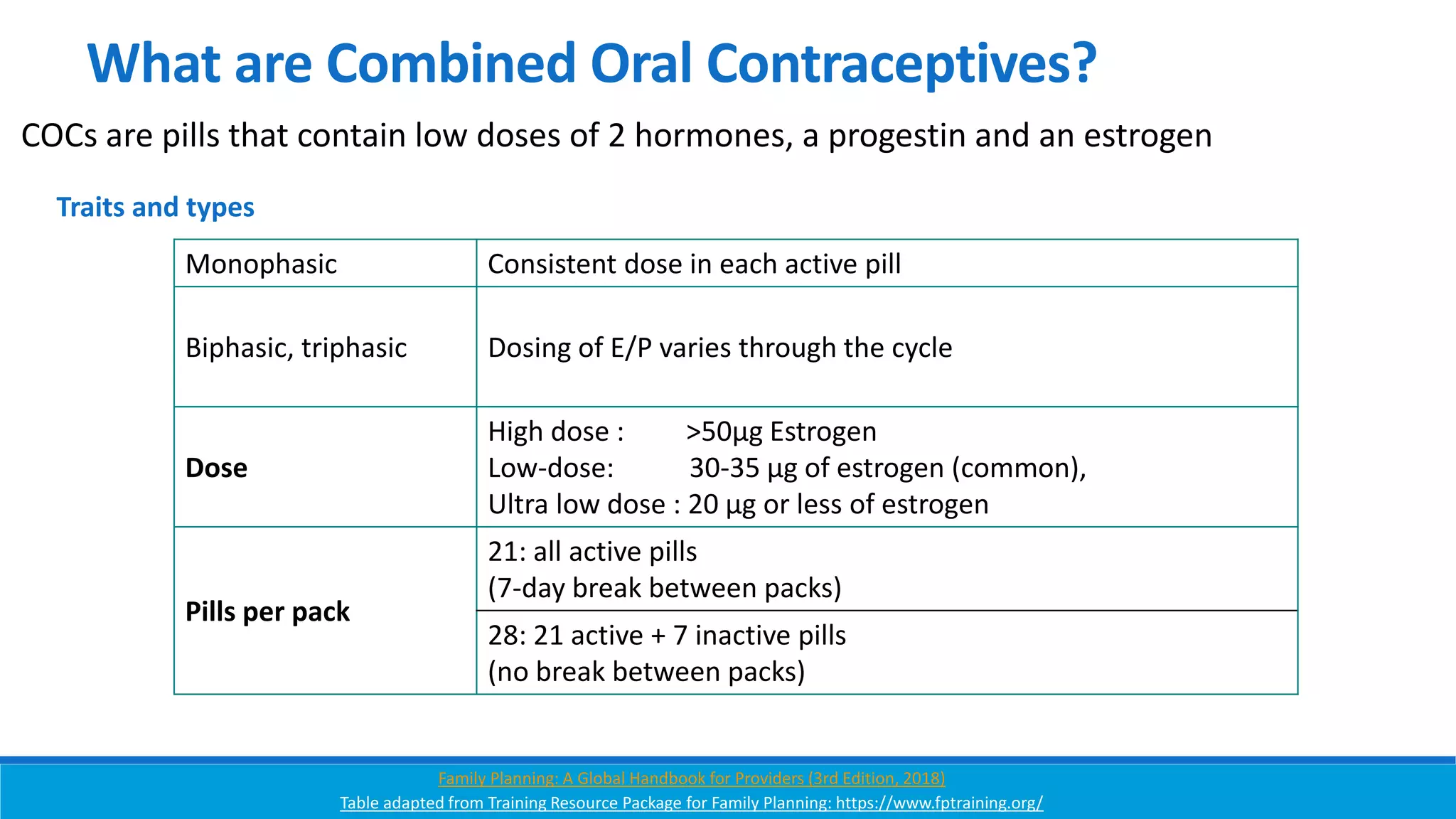 Combined oral contraceptive pills | PPTX
