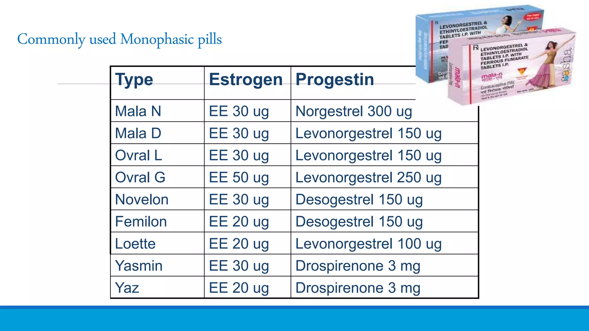 Combined oral contraceptive pills | PPTX