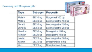 Combined oral contraceptive pills | PPTX