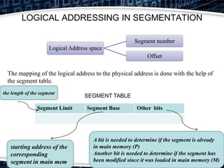 Combined paging and segmentation | PPTX