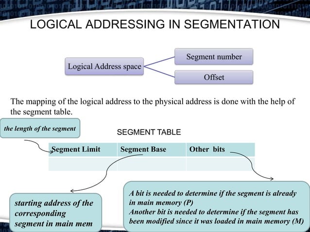 Combined paging and segmentation | PPTX | Data Storage and Warehousing | Computing