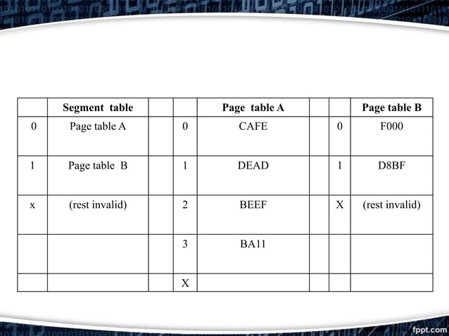 Combined paging and segmentation | PPTX | Data Storage and Warehousing | Computing