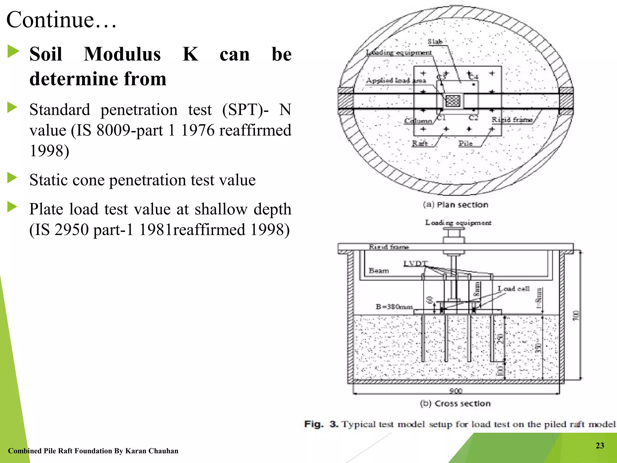 Combine piled raft foundation (cprf)_Er.Karan Chauhan | PPT