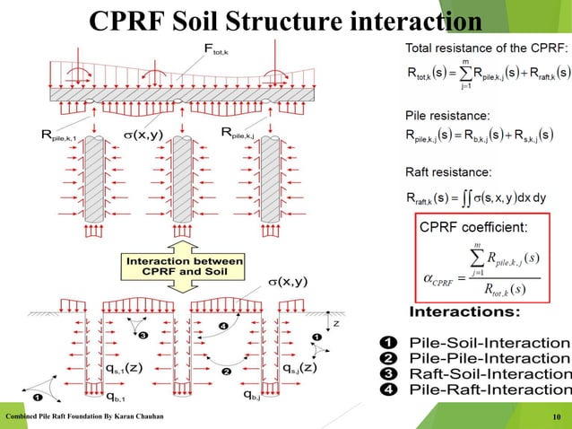 Combine piled raft foundation (cprf)_Er.Karan Chauhan | PPT
