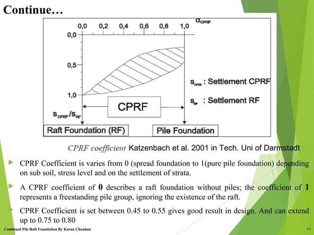 Combine piled raft foundation (cprf)_Er.Karan Chauhan | PPT