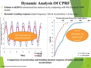 Combine piled raft foundation (cprf)_Er.Karan Chauhan | PPT