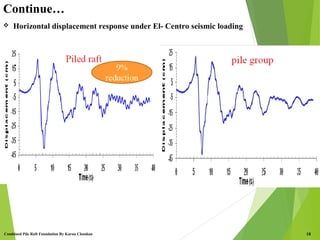 Combine piled raft foundation (cprf)_Er.Karan Chauhan | PPT