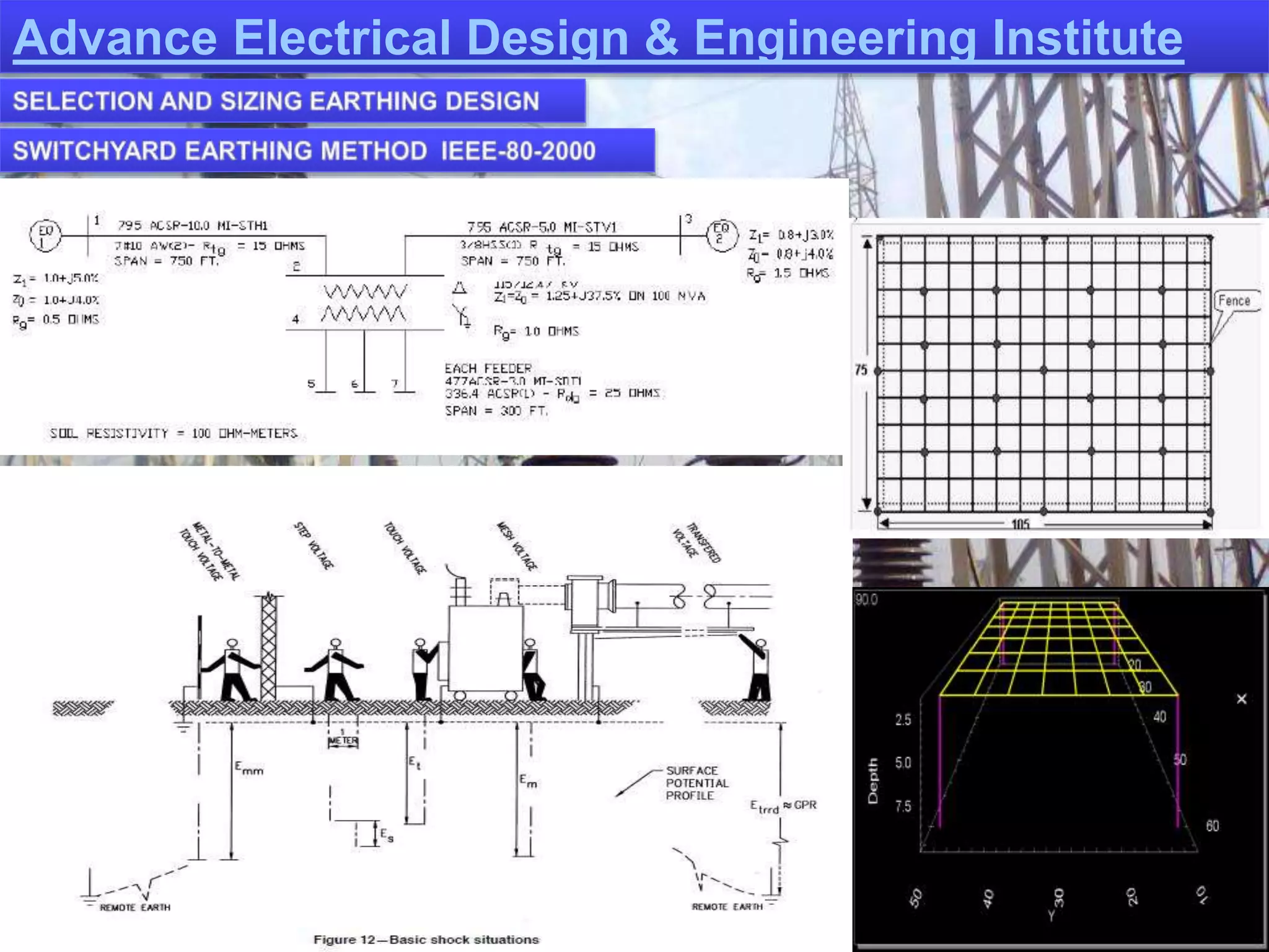 Advance Electrical system Design and solar power plant design courses ...