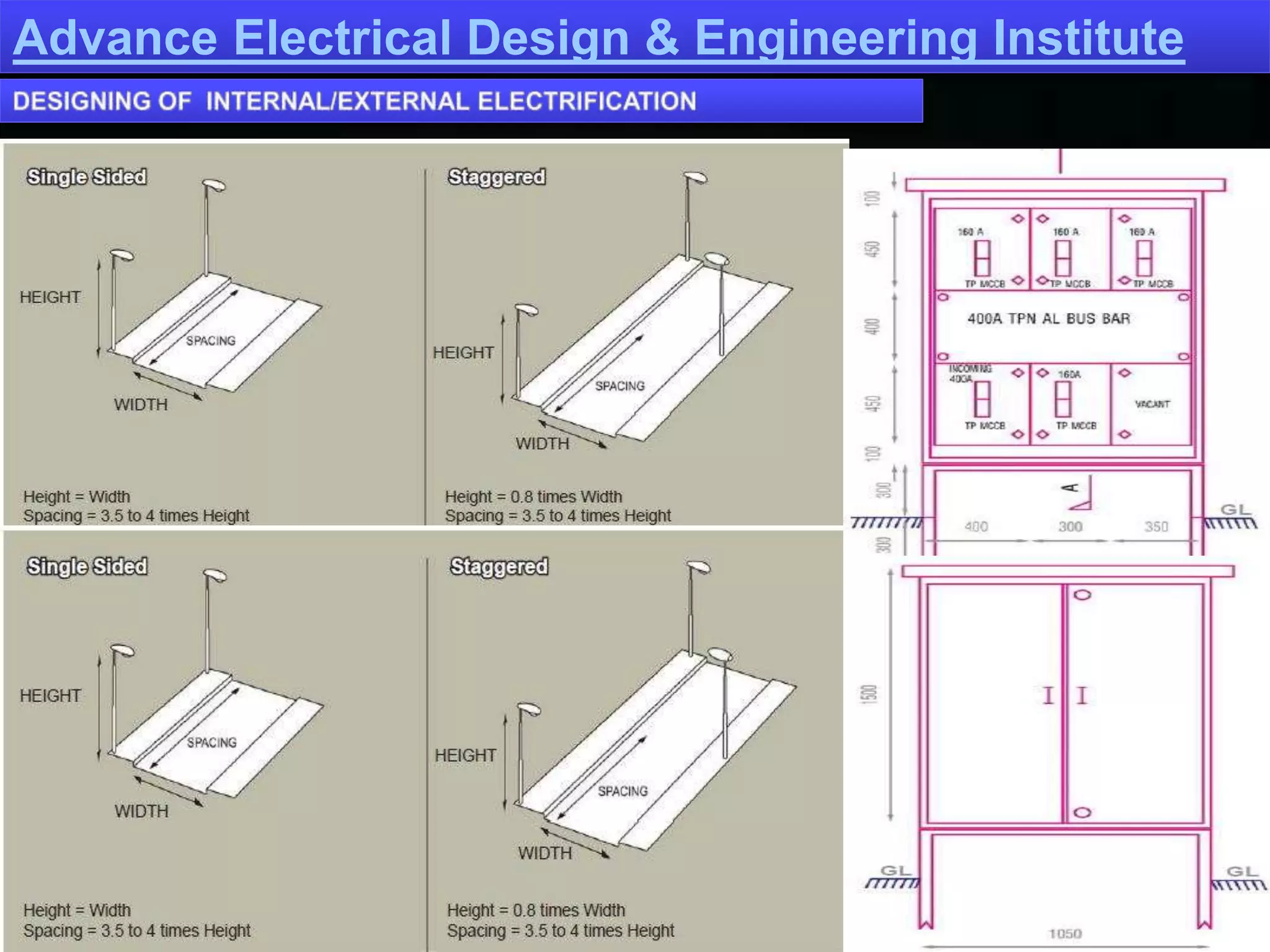 Advance Electrical system Design and solar power plant design courses ...