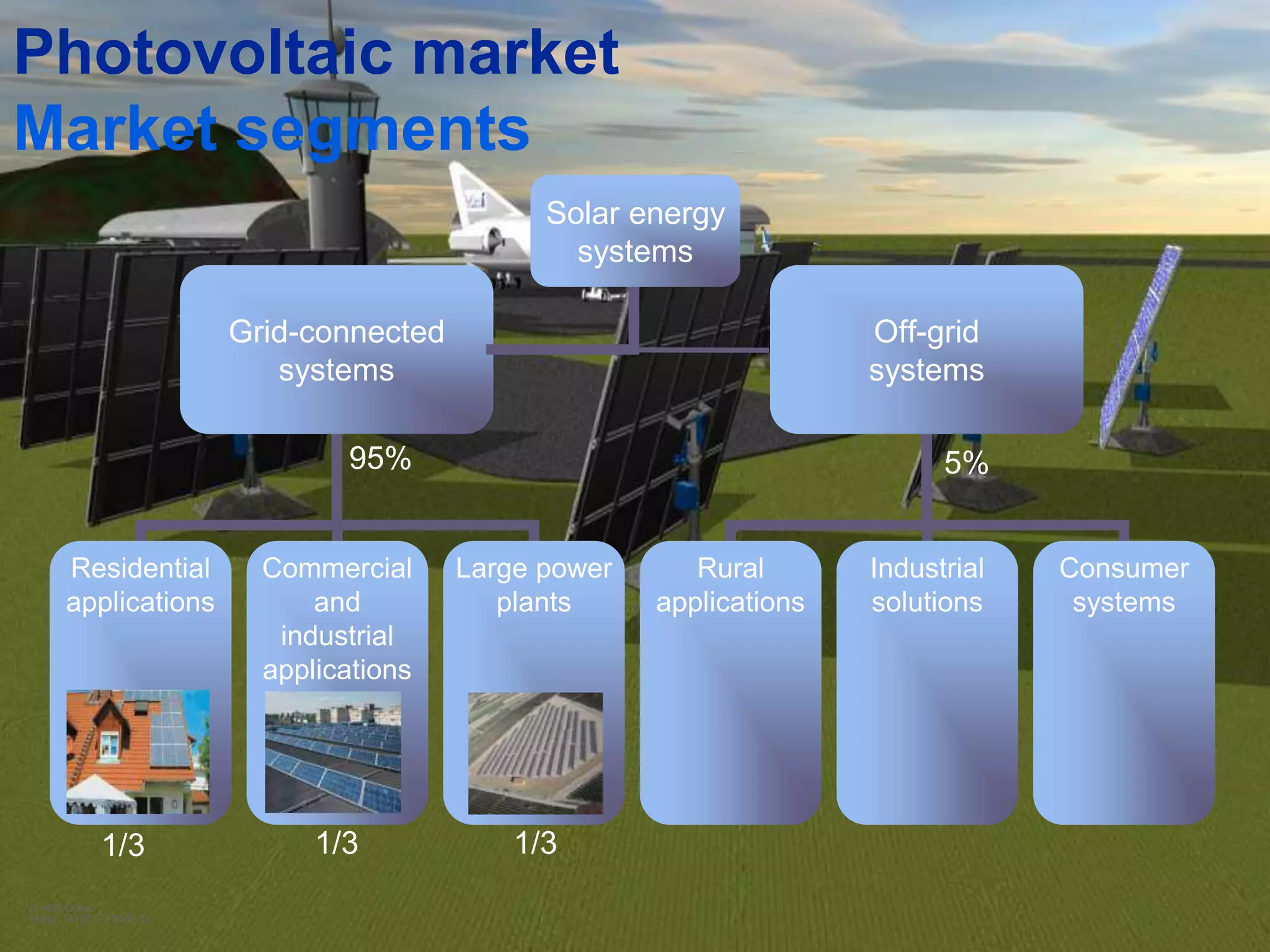 Advance Electrical system Design and solar power plant design courses ...