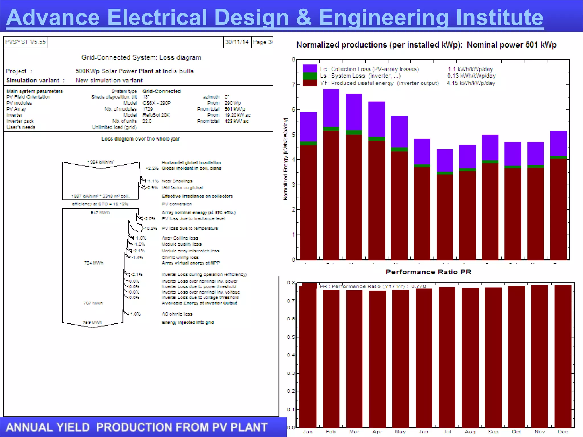 Advance Electrical system Design and solar power plant design courses ...