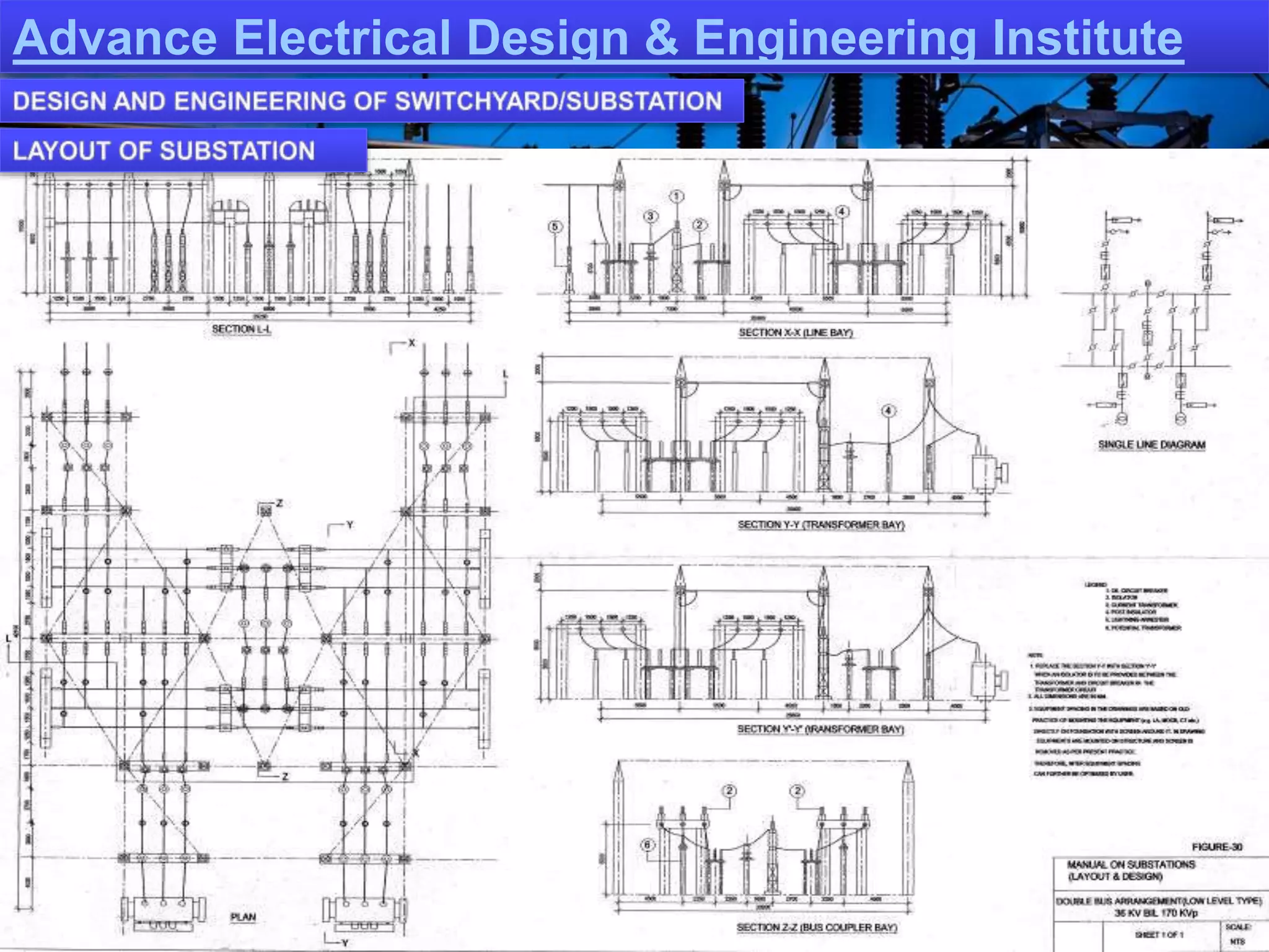 Advance Electrical system Design and solar power plant design courses ...
