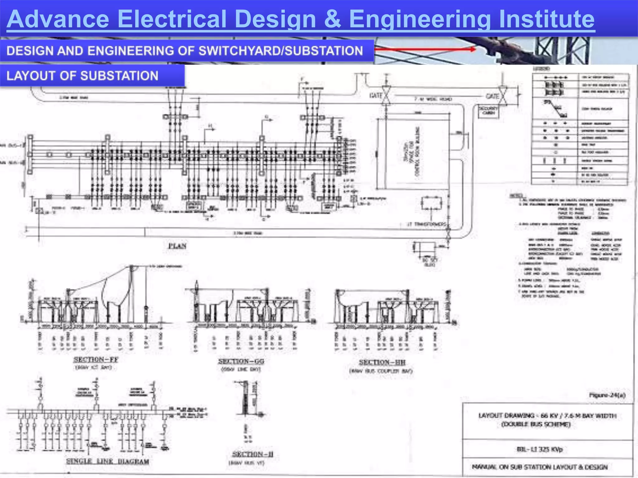 Advance Electrical system Design and solar power plant design courses ...