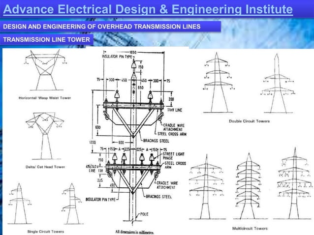 Advance Electrical system Design and solar power plant design courses ...