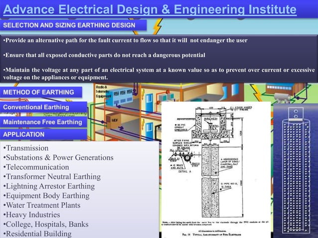 Advance Electrical system Design and solar power plant design courses ...