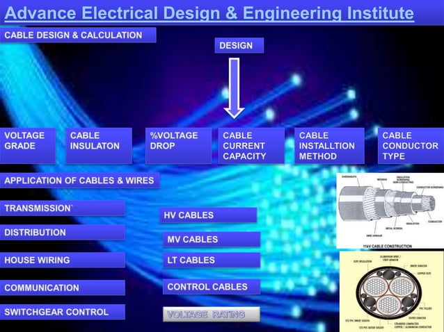 Advance Electrical system Design and solar power plant design courses ...