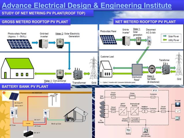 Advance Electrical system Design and solar power plant design courses ...