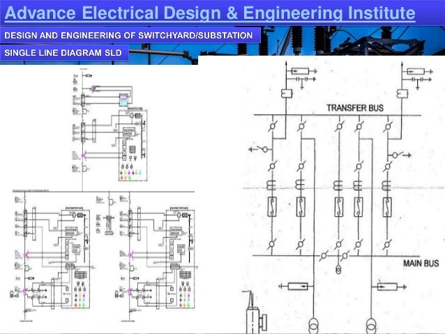 Electrical Design Course institute, Solar plant design institute, De…
