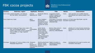 Where do child labour and living income intersect in the cocoa sector ...