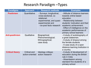 combined qualitative & quanttaitive research design (2).pptx