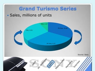 Consulting Presentation to Sony for PS3 | PPT