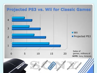 Consulting Presentation to Sony for PS3 | PPT