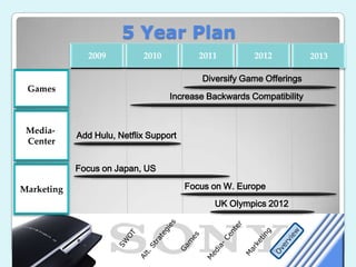 Consulting Presentation to Sony for PS3 | PPT