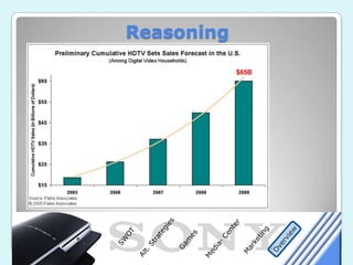 Consulting Presentation to Sony for PS3 | PPT