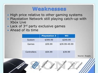 Consulting Presentation to Sony for PS3 | PPT