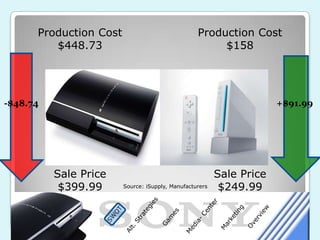 Consulting Presentation to Sony for PS3 | PPT
