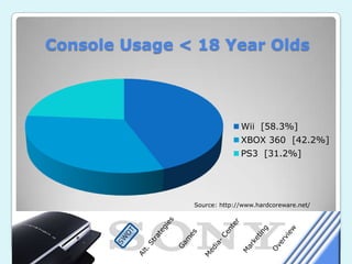 Consulting Presentation to Sony for PS3 | PPT