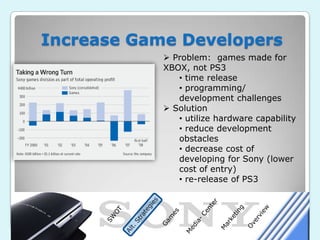 Consulting Presentation to Sony for PS3 | PPT