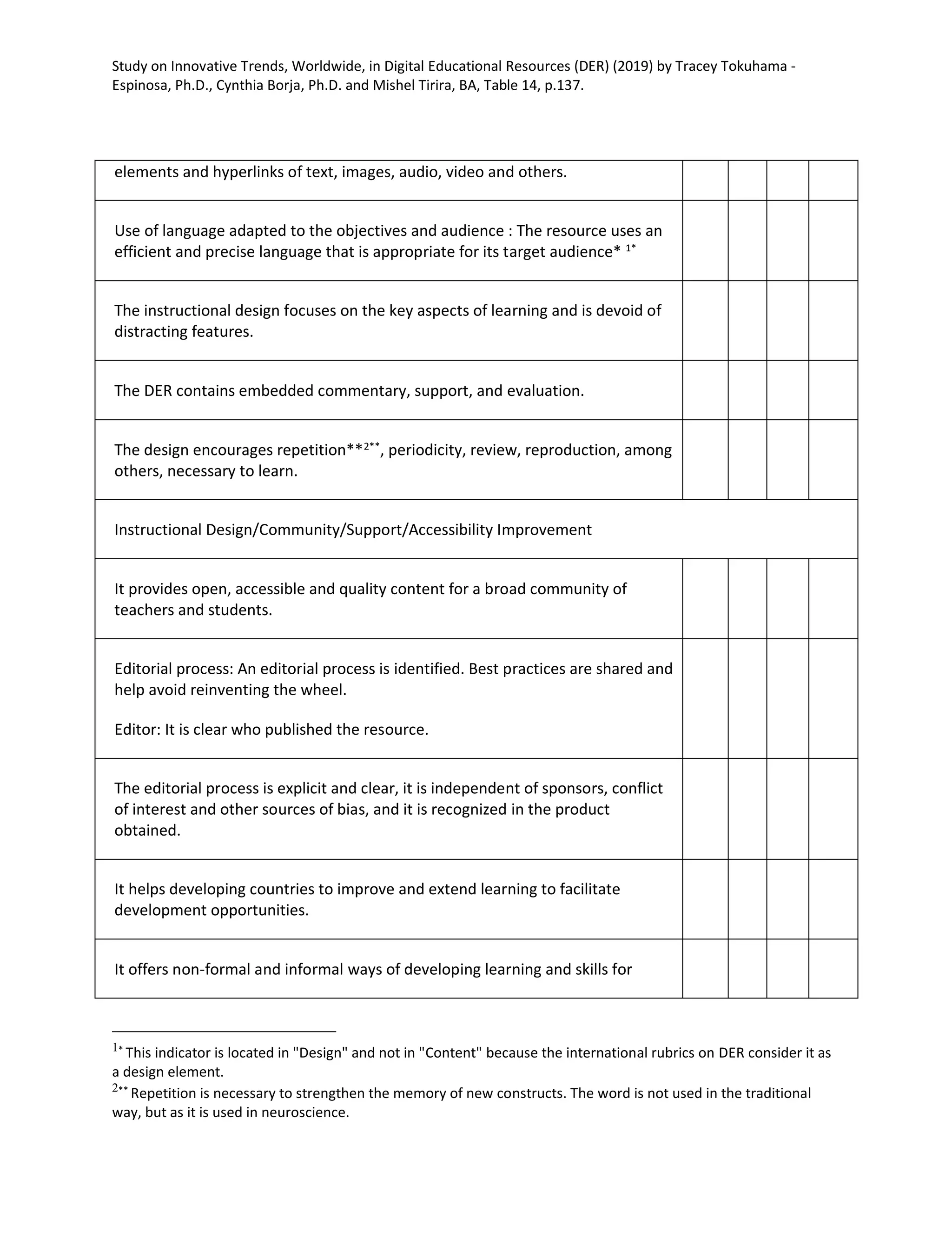Combined Rubric to Evaluate Digital Educational Resources by Conexiones ...