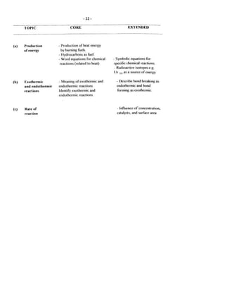 Combined science syllabus | PDF