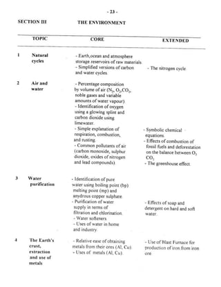 Combined science syllabus | PDF