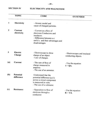 Combined science syllabus | PDF