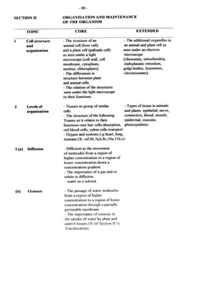 Combined science syllabus | PDF