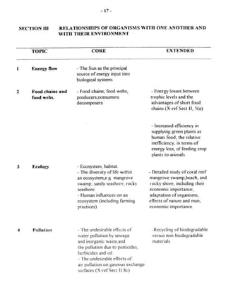 Combined science syllabus | PDF