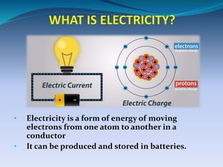 Basic Mechanical & Electrical Application in Construction Industry | PPTX