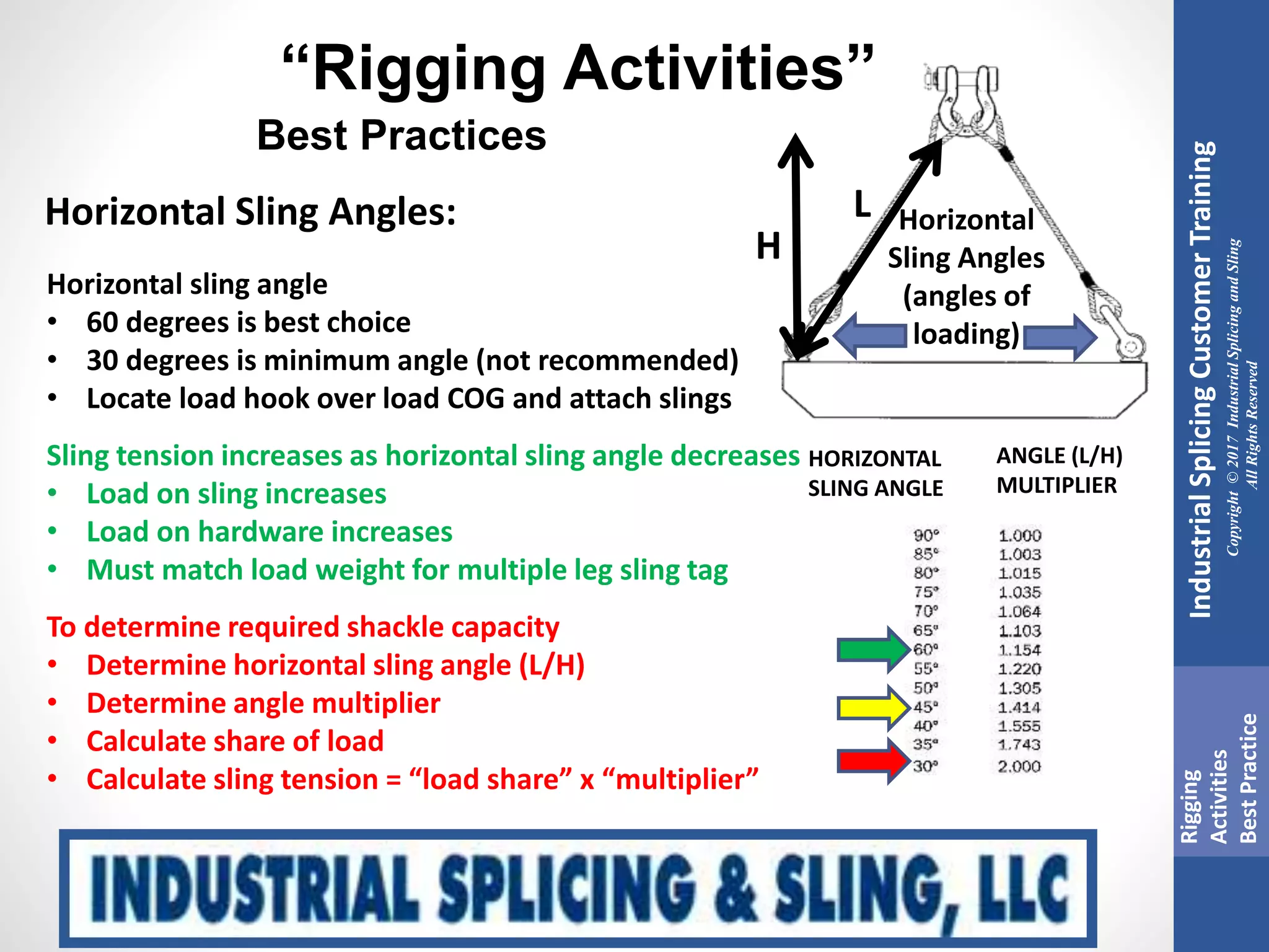 Rigging Presentation | PPTX