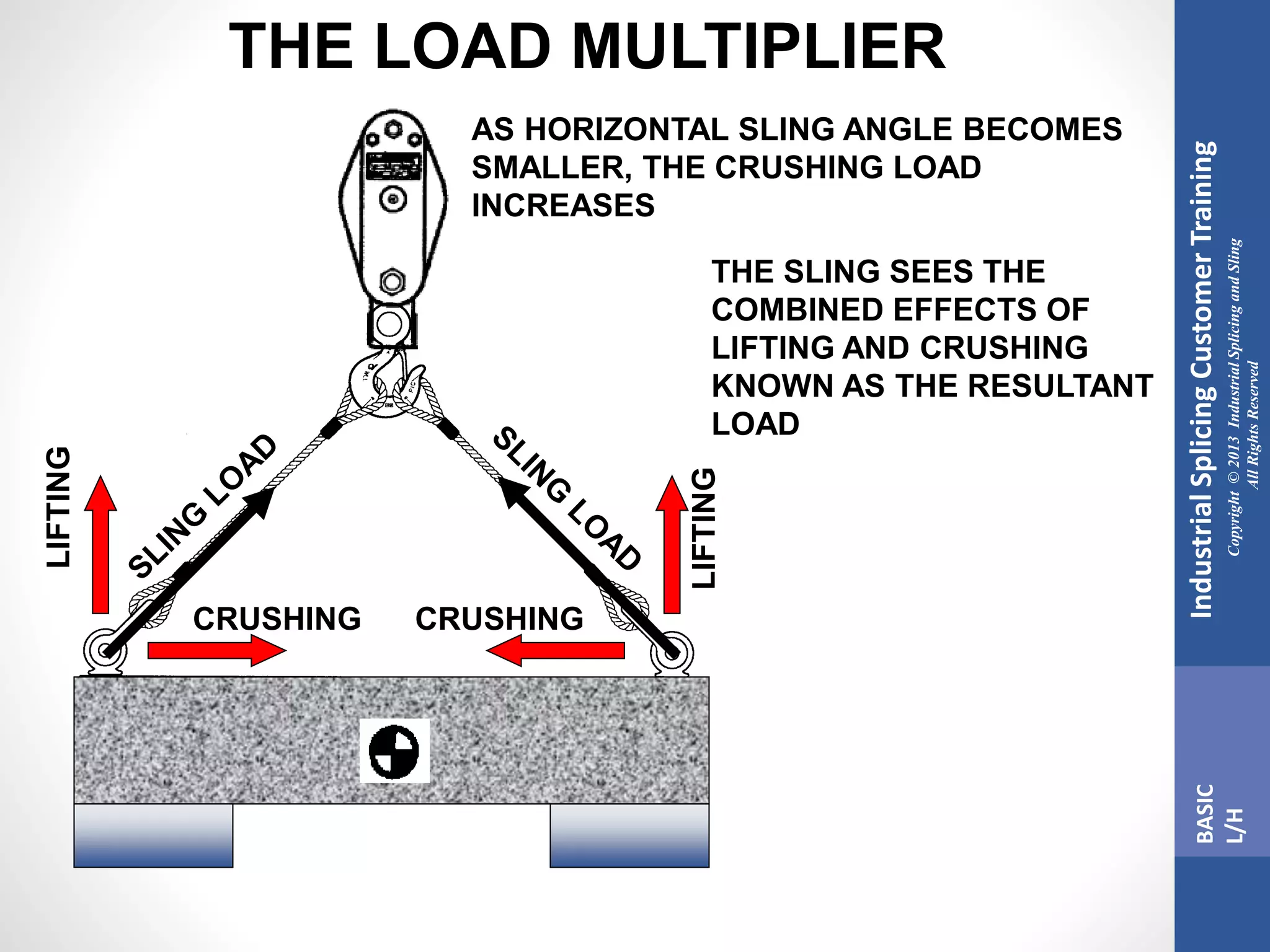 Rigging Presentation | PPTX