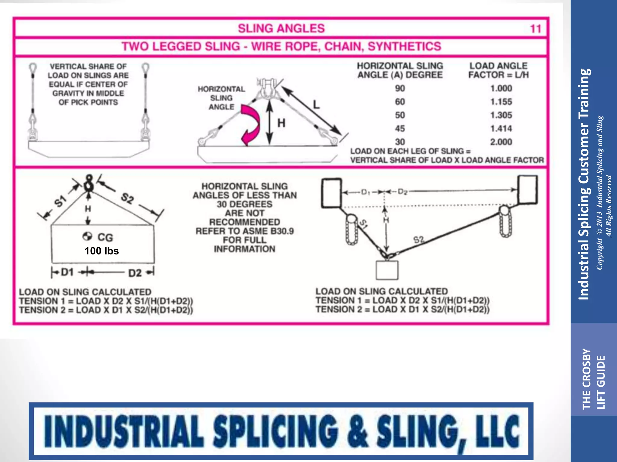 Rigging Presentation | PPTX