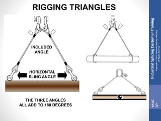 Rigging Presentation