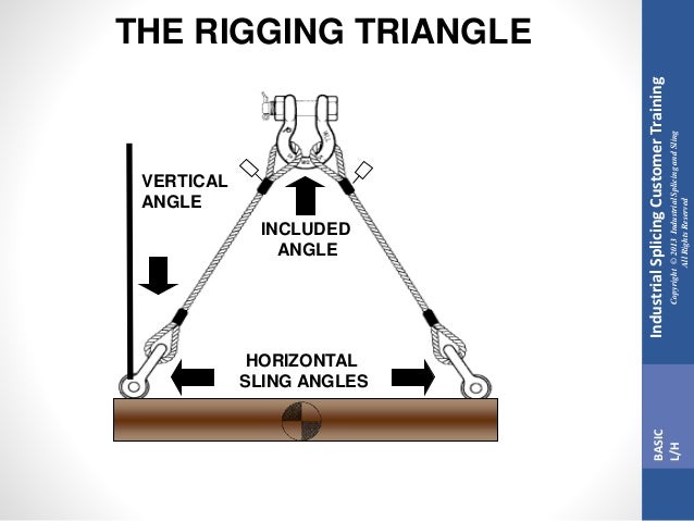 Rigging Presentation