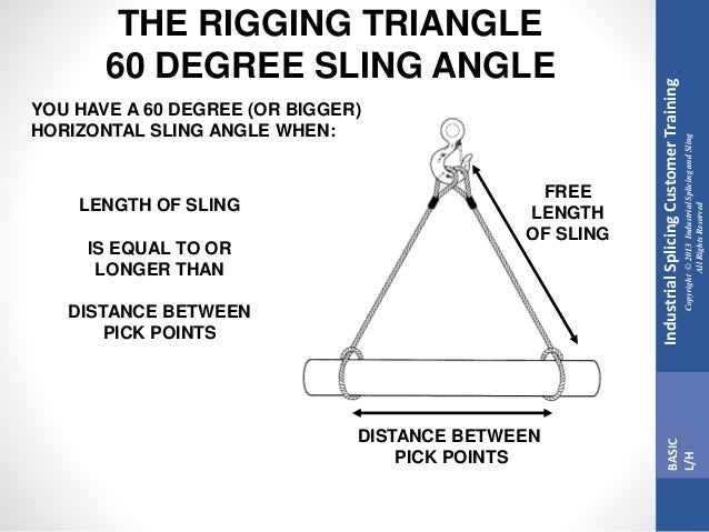 Rigging Presentation