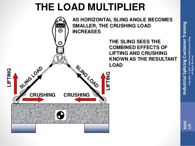 Rigging Presentation